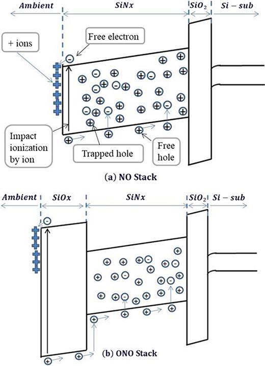 Plasma charge injection technology and its application to c-Si solar ...