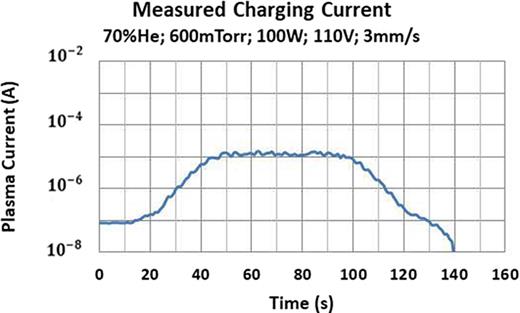 Plasma charge injection technology and its application to c-Si solar ...