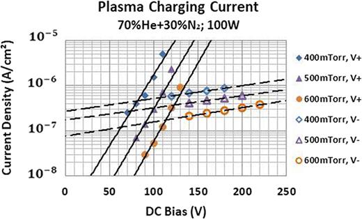Plasma charge injection technology and its application to c-Si solar ...