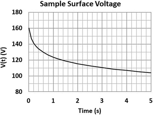 Plasma charge injection technology and its application to c-Si solar ...