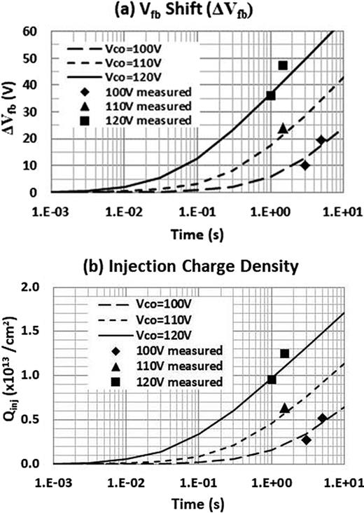 Plasma charge injection technology and its application to c-Si solar ...