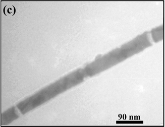 Fixed vortex domain wall propagation in FeNi/Cu multilayered nanowire ...