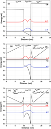 Single- and double-resonant enhancement of second-harmonic generation in asymmetric AlGaN/GaN ...