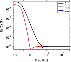 Negative capacitance as a diagnostic tool for recombination in purple ...