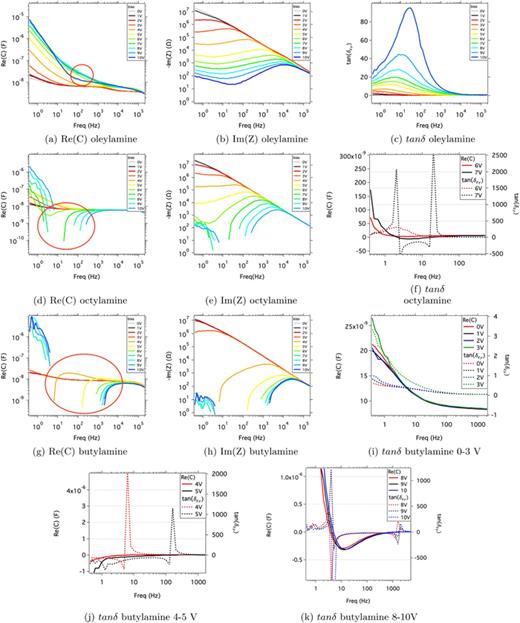 Negative capacitance as a diagnostic tool for recombination in purple ...