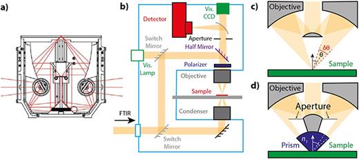 Probing polaritons in the mid- to far-infrared | Journal of Applied ...