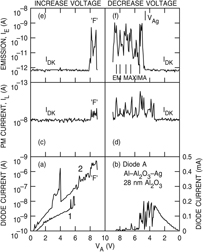 Electron emission and ultraviolet electroluminescence from valence-band ...