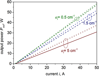 Effect of spatial hole burning on output characteristics of high power ...