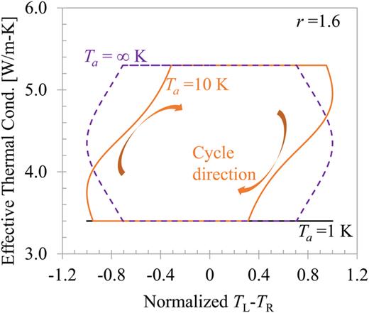 Theoretical framework of the thermal memristor via a solid-state phase ...