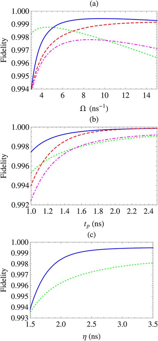 Adiabatically preparing quantum dot spin states in the Voigt geometry ...