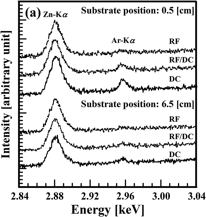 Erratum: “Effects of the erosion zone of magnetron sputtering targets ...