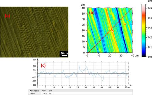 The impact of cathode surface roughness and multiple breakdown events ...