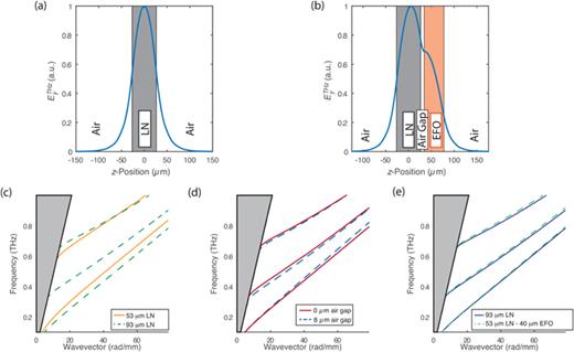THz-frequency magnon-phonon-polaritons in the collective strong ...