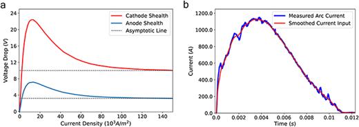 Study of wall ablation on low-voltage arc interruption: The effect of ...