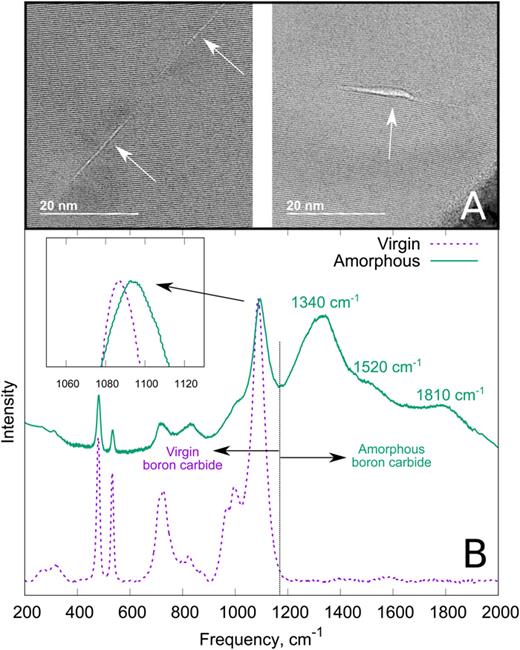High-pressure deformation and amorphization in boron carbide | Journal ...