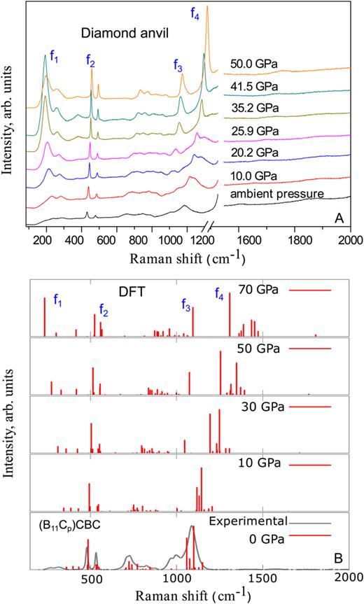 High-pressure deformation and amorphization in boron carbide | Journal ...