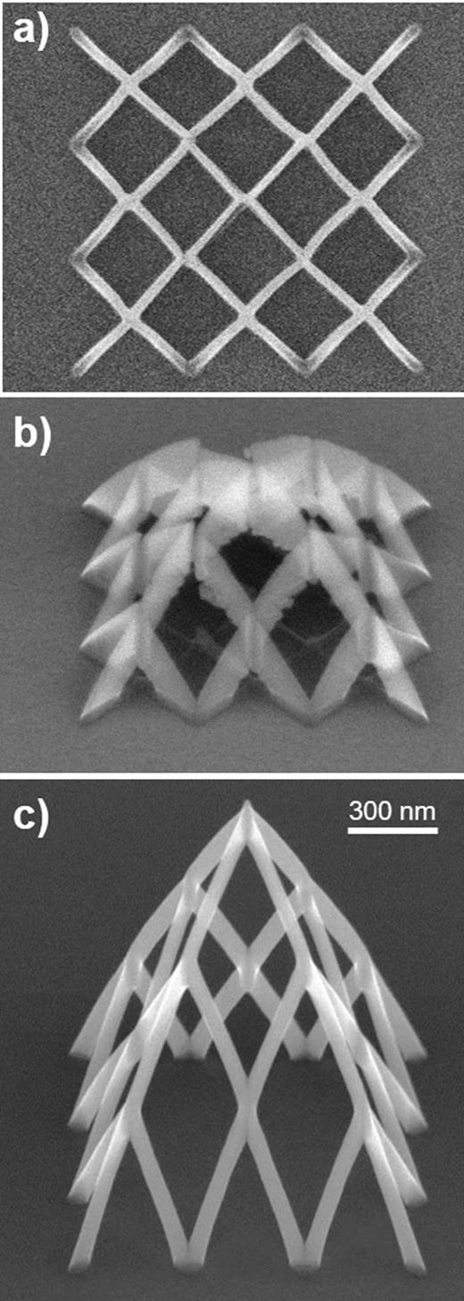 3D nanoprinting via focused electron beams | Journal of Applied Physics ...
