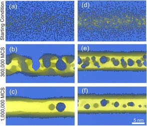Computer modeling of single-layer nanocluster formation in a thin SiO2 ...