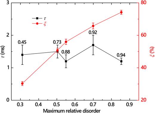 Radiation defect dynamics in SiC with pre-existing defects | Journal of ...