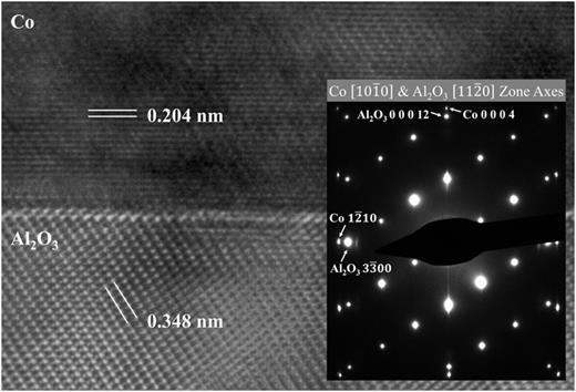 Resistivity scaling and electron surface scattering in epitaxial Co ...