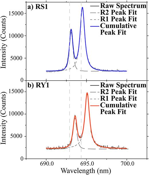 Correlation between the wafer curvature and fluorescence of pulsed ...
