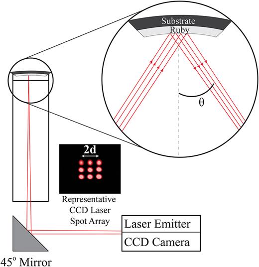 Correlation between the wafer curvature and fluorescence of pulsed ...
