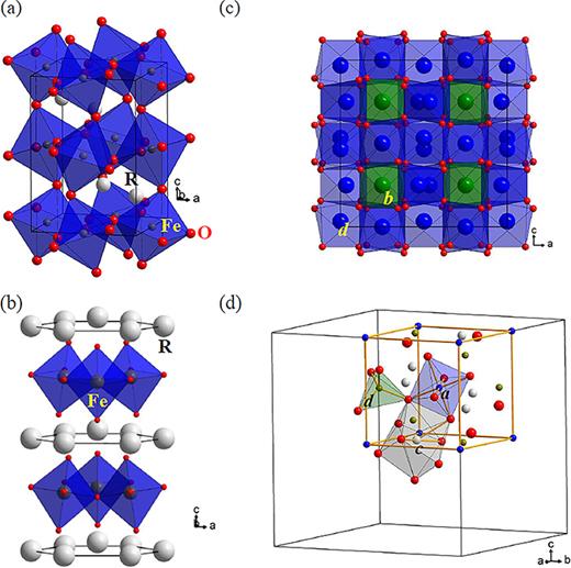 Structural phase diagram and magnetic properties of Sc-substituted rare ...