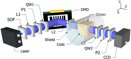 Spin image of an atomic vapor cell with a resolution smaller than the ...
