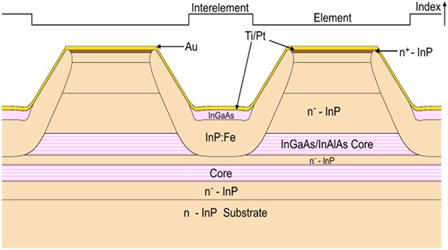 Thermal imaging of buried heterostructure quantum cascade lasers (QCLs ...
