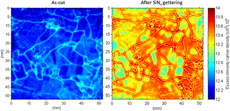 Gettering of transition metals in high-performance multicrystalline ...