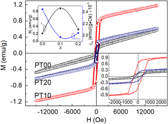 Chemically engineered multiferroic morphotropic phase boundary in ...