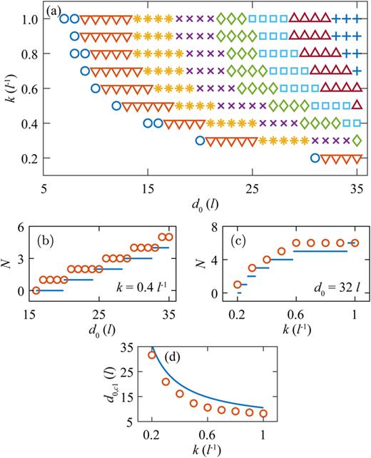 Design of semiconductor surface pits for fabrication of regular arrays ...