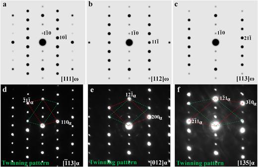 Simulated electron diffraction patterns of ω-Fe in Fe-C martensite ...