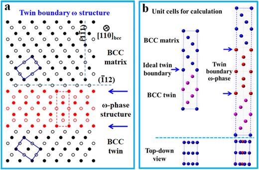 Simulated electron diffraction patterns of ω-Fe in Fe-C martensite ...