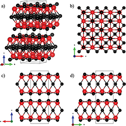 Transport properties and crystal structure of layered LaSb2 | Journal ...
