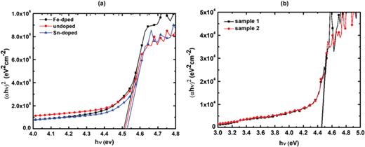 Study of trap levels in β-Ga2O3 by thermoluminescence spectroscopy ...