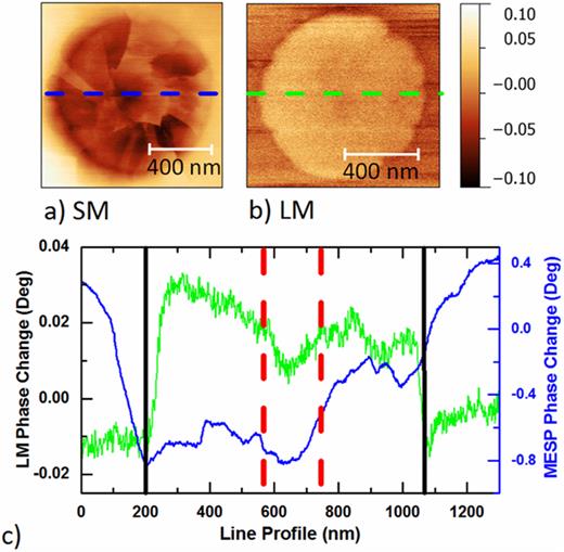 Frontiers of magnetic force microscopy | Journal of Applied Physics | AIP Publishing