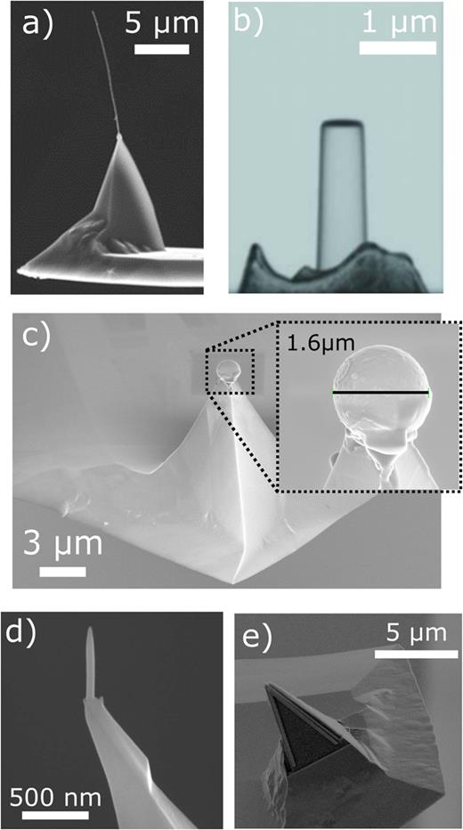 Frontiers of magnetic force microscopy | Journal of Applied Physics ...