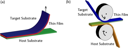 Cohesive zone models to understand the interface mechanics of thin film ...