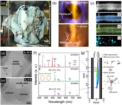 Nanofabrication by thermal plasma jets: From nanoparticles to low ...