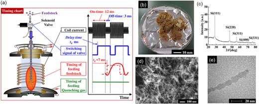 Nanofabrication by thermal plasma jets: From nanoparticles to low ...