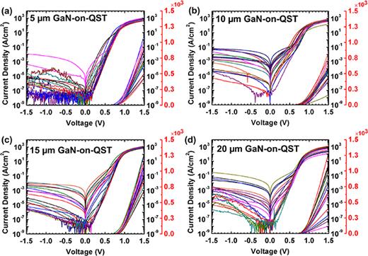 Structural and electrical characterization of thick GaN layers on Si ...