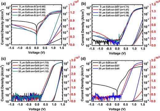 Structural and electrical characterization of thick GaN layers on Si ...