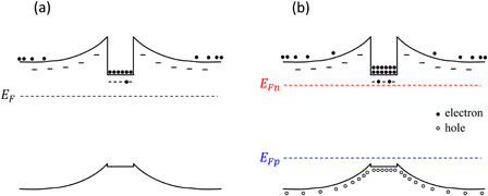 Quantum well action model for the formation of a single Shockley ...