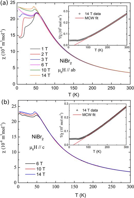 Magnetic-field-induced incommensurate to collinear spin order ...