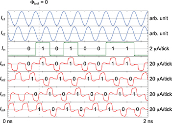 Adiabatic quantum-flux-parametron with π Josephson junctions | Journal of Applied Physics | AIP ...