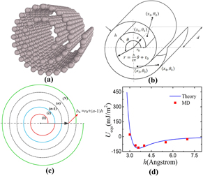 Thermo-breathing vibration of carbon nanoscrolls | Journal of Applied ...