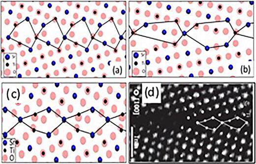 Concurrent Atomistic Continuum Modeling Of Crystalline Materials