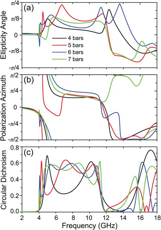 Chiral metasurfaces formed by 3D-printed square helices: A flexible ...