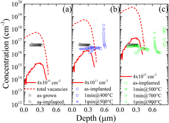 Defect energy levels in carbon implanted n-type homoepitaxial GaN ...